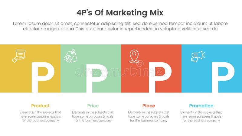 Marketing Mix 4ps Strategy Infographic with Square Box Full Width ...
