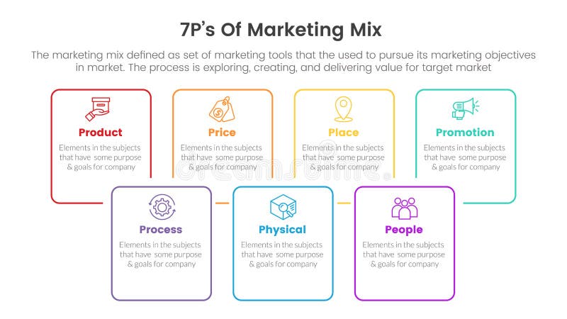 Marketing Mix 7ps Strategy Infographic with Square Box Outline or Line ...