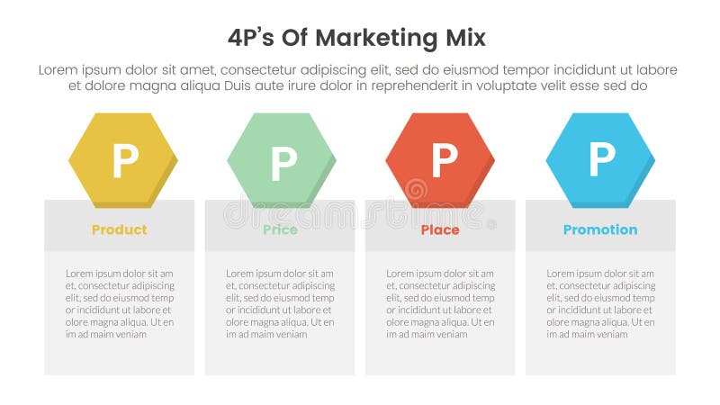 Marketing Mix 4ps Strategy Infographic with Table Box with Hexagonal ...