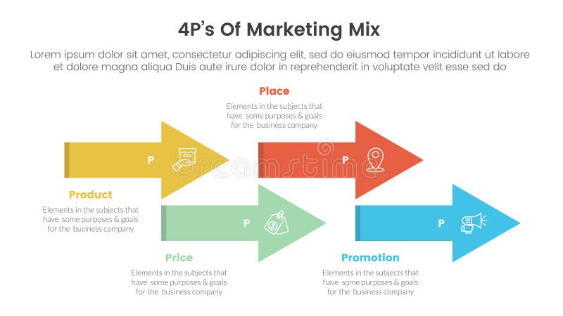 Marketing Mix 4ps Strategy Infographic with Timeline Arrow Style Up and ...