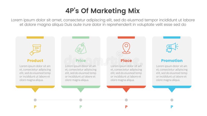 Marketing Mix 4ps Strategy Infographic with Timeline Style with Dot ...