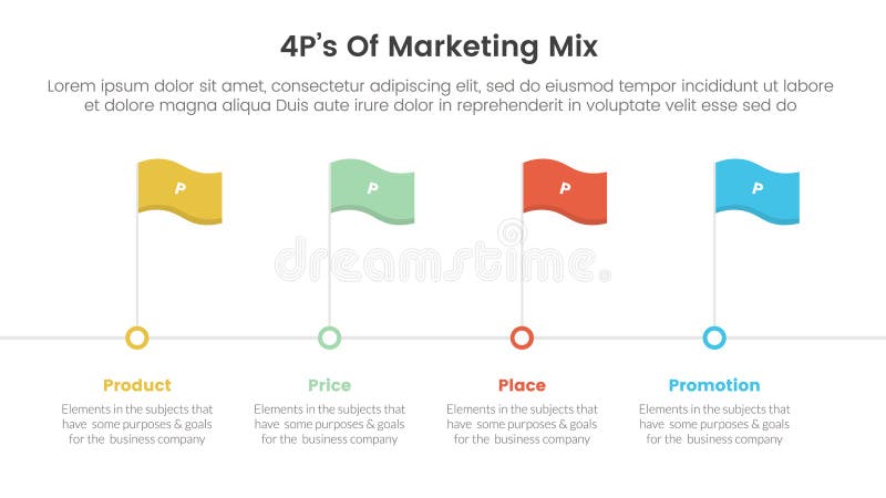 Marketing Mix 4ps Strategy Infographic with Timeline Style with Flag ...
