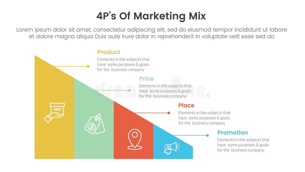 Marketing Mix 4ps Strategy Infographic with Triangle Shape Divided ...