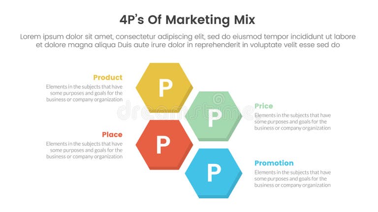 Marketing Mix 4ps Strategy Infographic with Vertical Structure ...