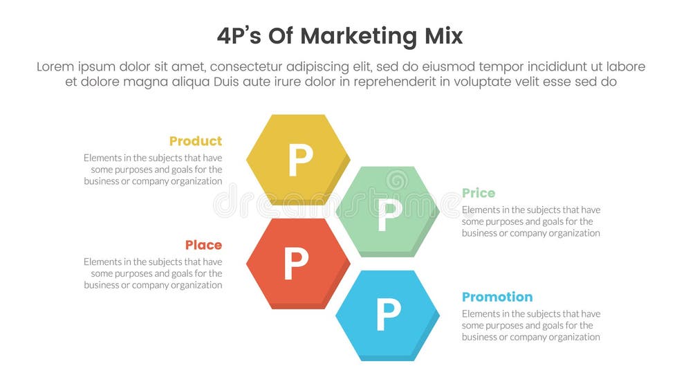 Marketing Mix 4ps Strategy Infographic with Vertical Structure ...