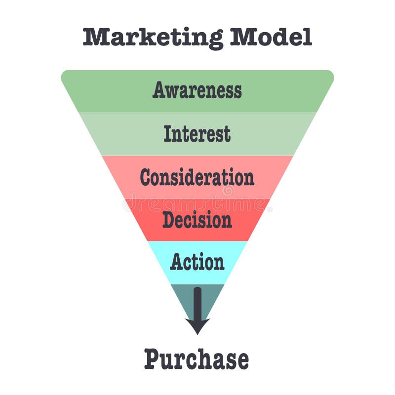 Marketing Model Using AIDA Funnel Graphic Vector Illustration Stock ...