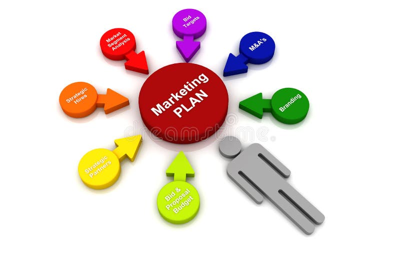 Marketing Plan Circle Bubble Chart Diagram Stock Illustration ...