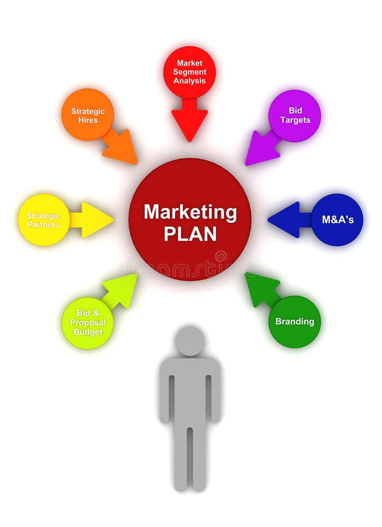 Plan Circle Stock Illustrations – 134,566 Plan Circle Stock ...