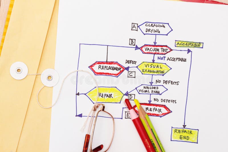 Marketing flow chart stock photo. Image of paper, seminar - 94829342
