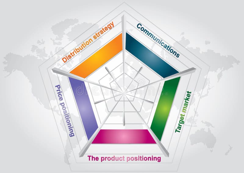 Marketing strategy chart stock vector. Illustration of positive - 20606282