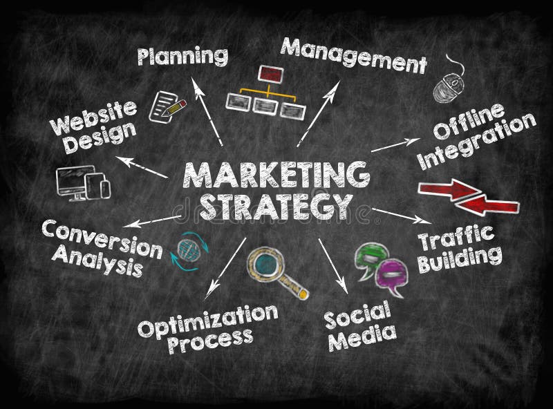 94+ Marketing strategy chart Free Stock Photos - StockFreeImages