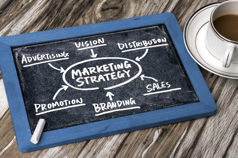 Marketing Strategy Flowchart Hand Drawing on Blackboard Stock Image ...