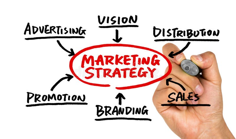 Marketing Strategy Flowchart Hand Drawing on Whiteboard Stock Photo ...