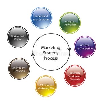 Marketing Strategy Process stock illustration. Illustration of ...