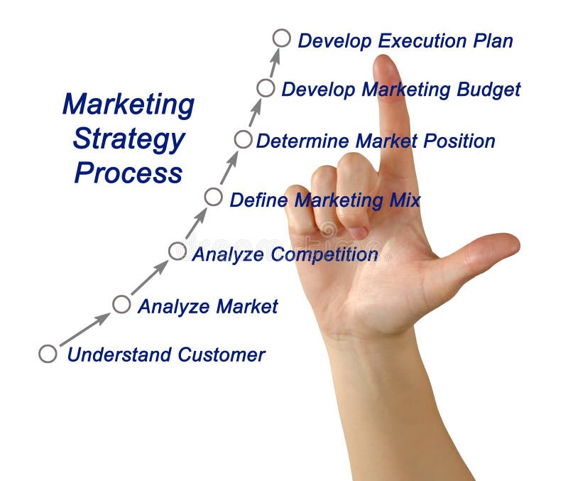 Marketing strategy process stock photo. Image of operational - 84306776