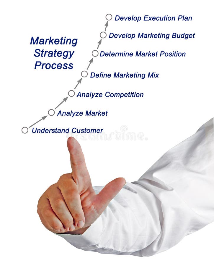 Marketing strategy process stock image. Image of diagram - 109242327