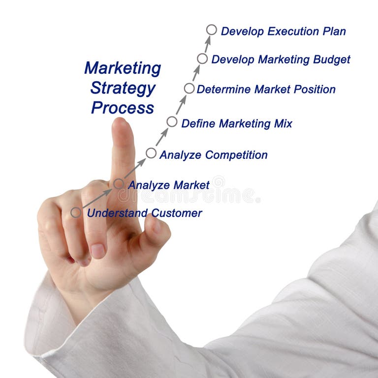 Marketing strategy process stock photo. Image of consumer - 84301310