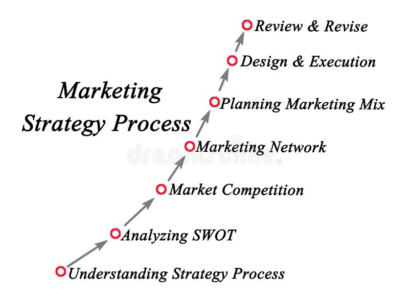 Marketing Strategy Process stock illustration. Illustration of revise ...