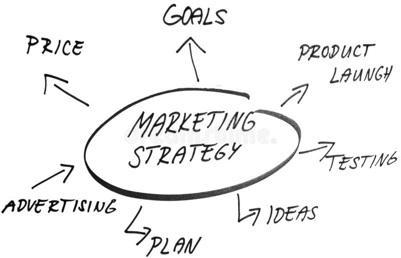 Marketing Strategy Sketch Handwriting Stock Photo - Image of ...