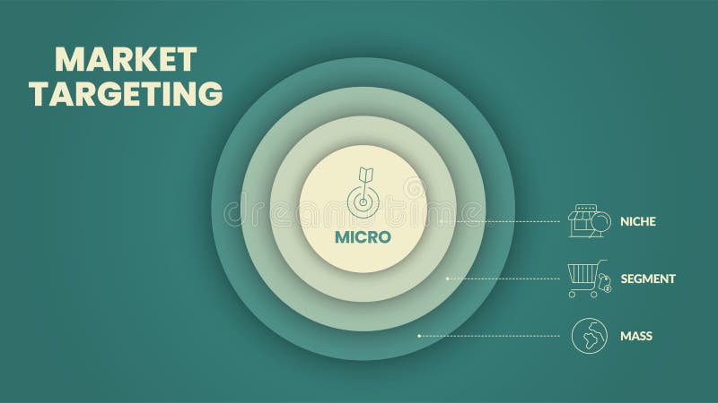 Market Targeting Infographic Presentation Template. Marketing Analytic ...