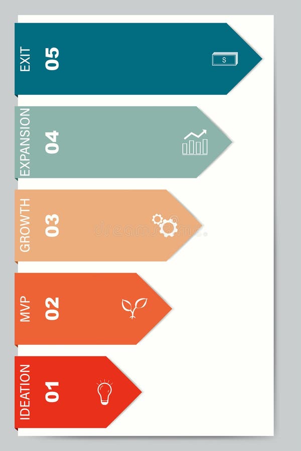 Marketing Template with the Typical Stages of Startup Growth, from Idea ...