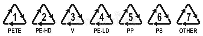 Marking Codes of Plastic Packaging Materials. Plastic Recycling Symbols ...