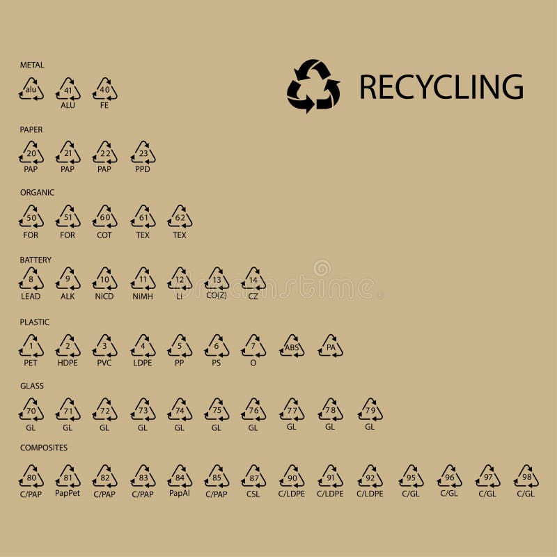 Marking of Waste Recycling for Packaging Design. Ecology Set. Vector ...