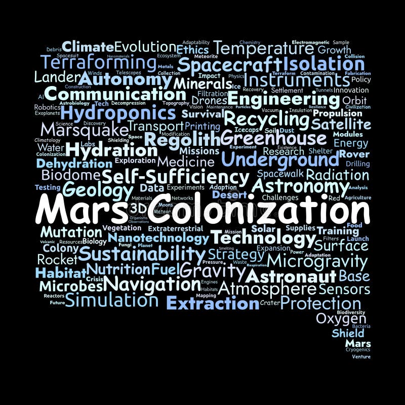 Mars Colonization Word Cloud. Exploring Key Topics on Survival ...