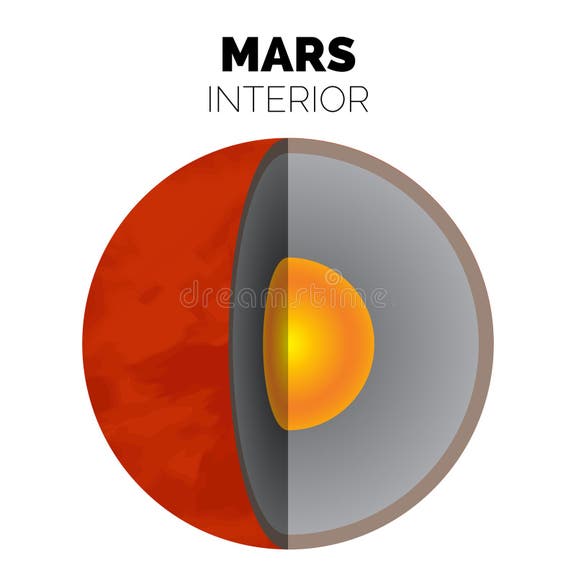 Mars Interior or Layers of the Planet Mars with Core, Rocky Mantle and ...