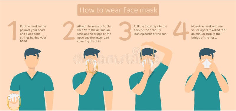 The Process of Properly Masking the N95 Mask Stock Vector ...