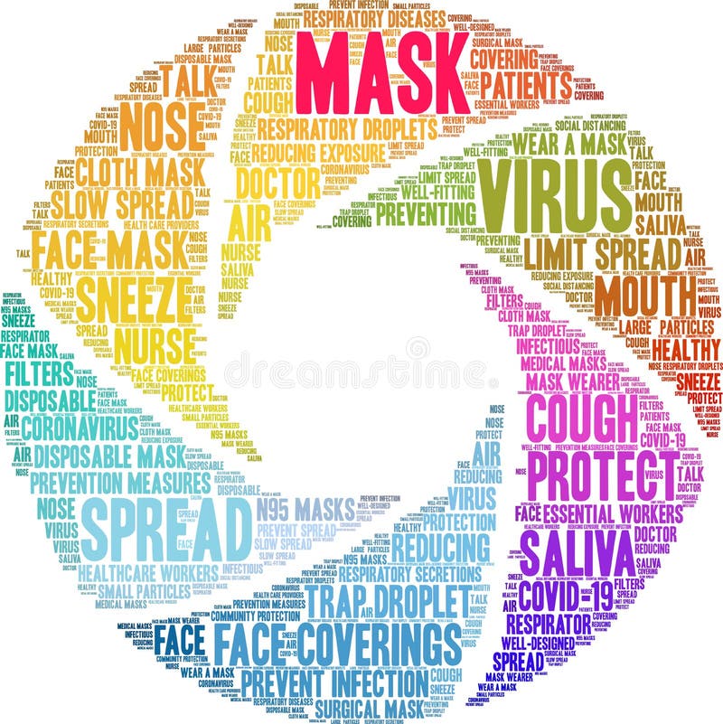 Mask Word Cloud stock vector. Illustration of droplets - 208072040