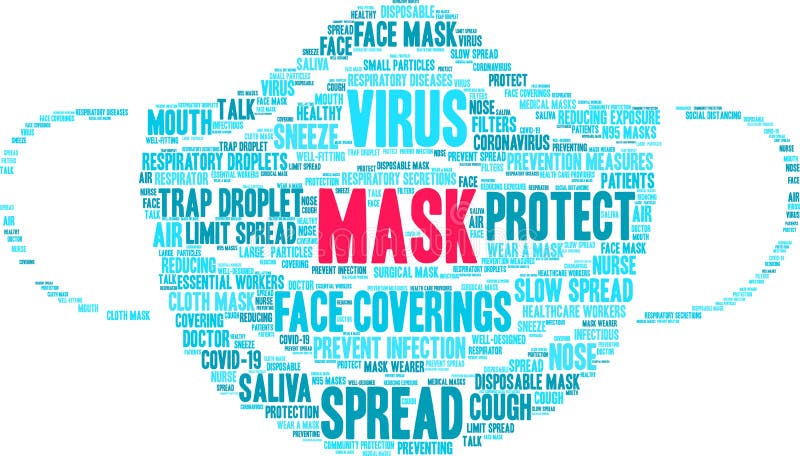 Mask Word Cloud stock vector. Illustration of healthy - 208072046