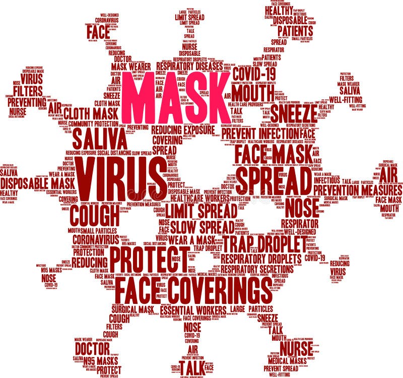 Mask Word Cloud stock vector. Illustration of cough - 208072053