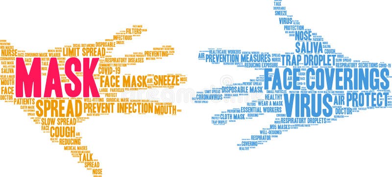 Mask Word Cloud stock vector. Illustration of mask, care - 208072061