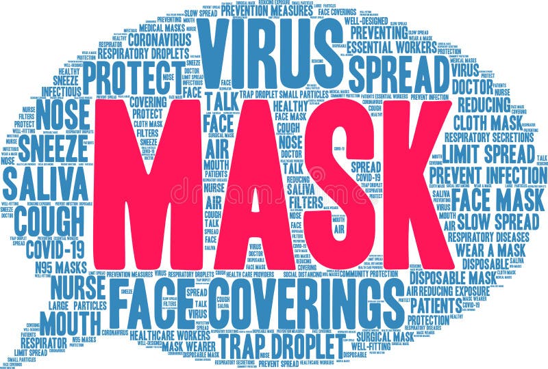 Mask Word Cloud stock vector. Illustration of masks - 208072105