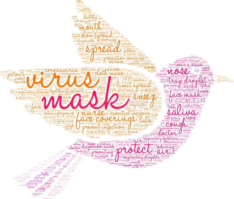 Mask Word Cloud stock vector. Illustration of face, distancing - 208072122