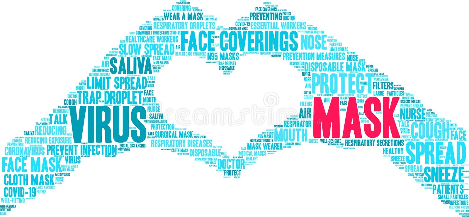 Mask Word Cloud stock vector. Illustration of filters - 208072057