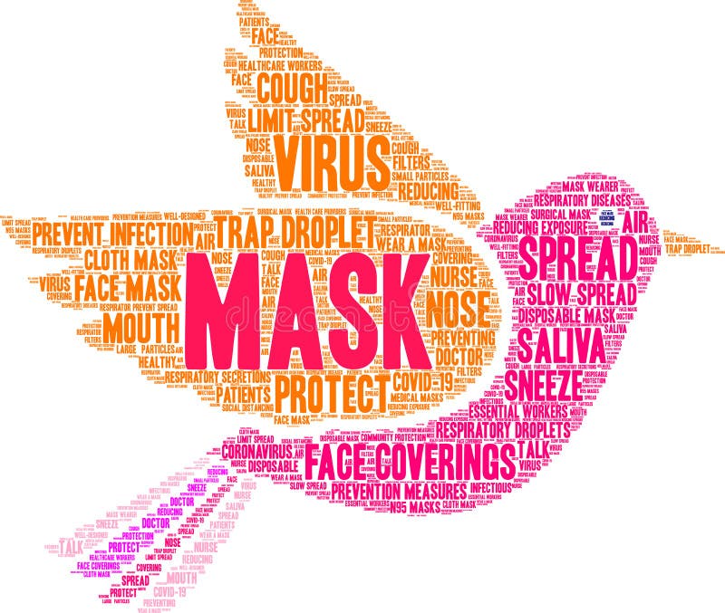 Mask Word Cloud stock vector. Illustration of masks - 208072131