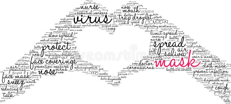 Mask Word Cloud stock vector. Illustration of cloth - 208072136