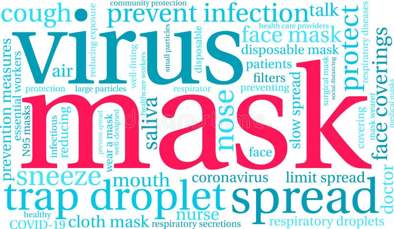 Mask Word Cloud stock vector. Illustration of cloth - 208072141