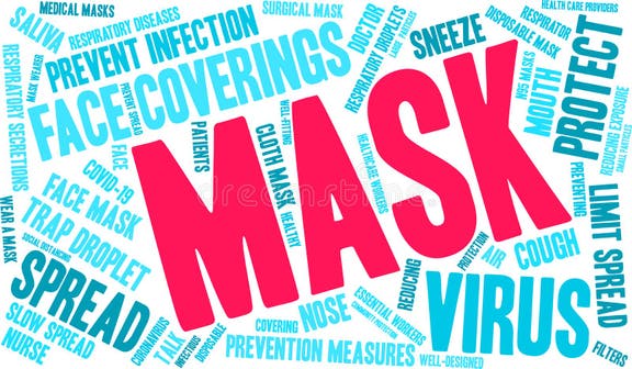 Mask Word Cloud. stock vector. Illustration of face - 208072165