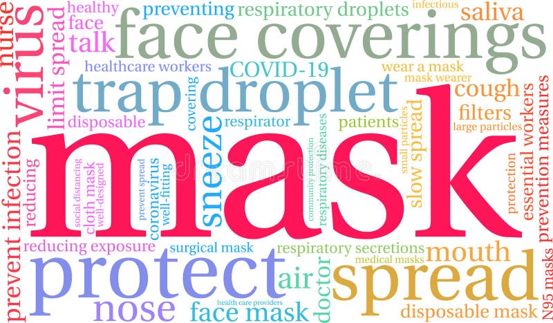 Mask Word Cloud stock vector. Illustration of masks - 208072177