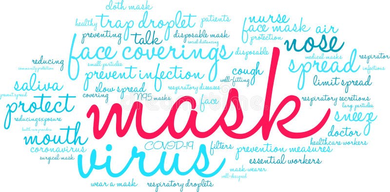 Mask Word Cloud stock vector. Illustration of masks - 208072131