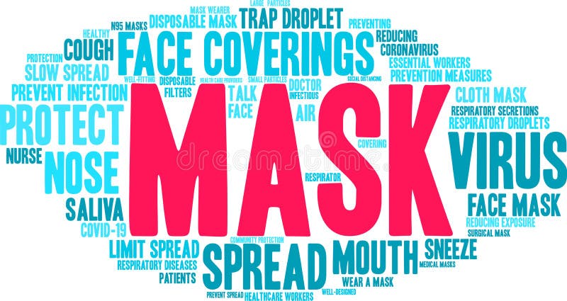 Mask Word Cloud stock vector. Illustration of distancing - 208072214