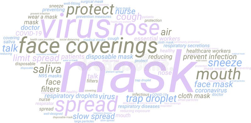 Mask Word Cloud stock vector. Illustration of covid - 208072215