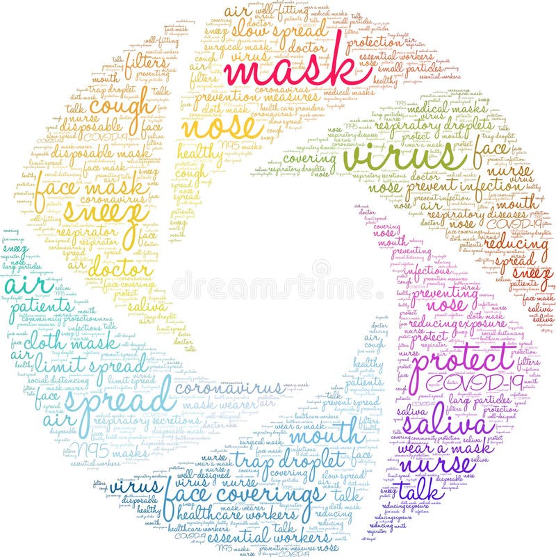 Mask Word Cloud stock vector. Illustration of cough - 206430630