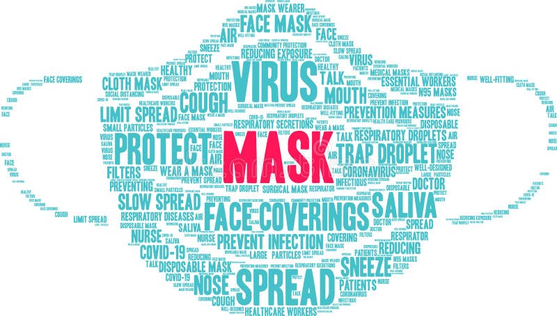 Mask Word Cloud stock vector. Illustration of masks - 206430636