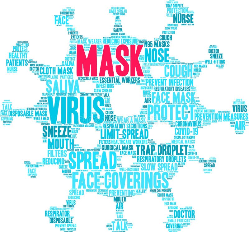 Mask Word Cloud stock vector. Illustration of healthcare - 206430637