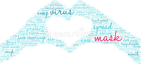 Mask Word Cloud stock vector. Illustration of distancing - 206430678