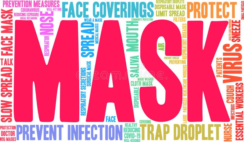 Mask Word Cloud stock vector. Illustration of masks - 206430691